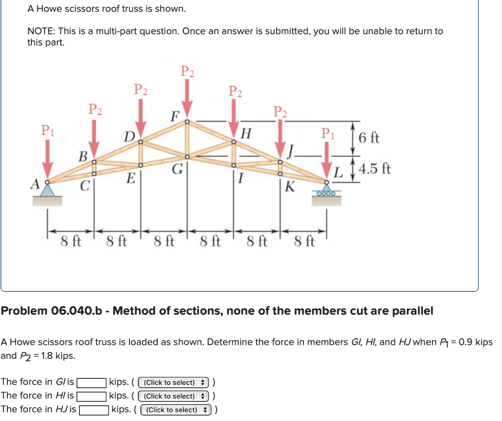 Solved A Howe scissors roof truss is shown. NOTE: This is a | Chegg.com
