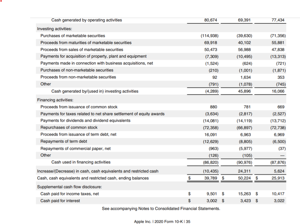 Solved Apple, balance sheet data in millions of dollars | Chegg.com