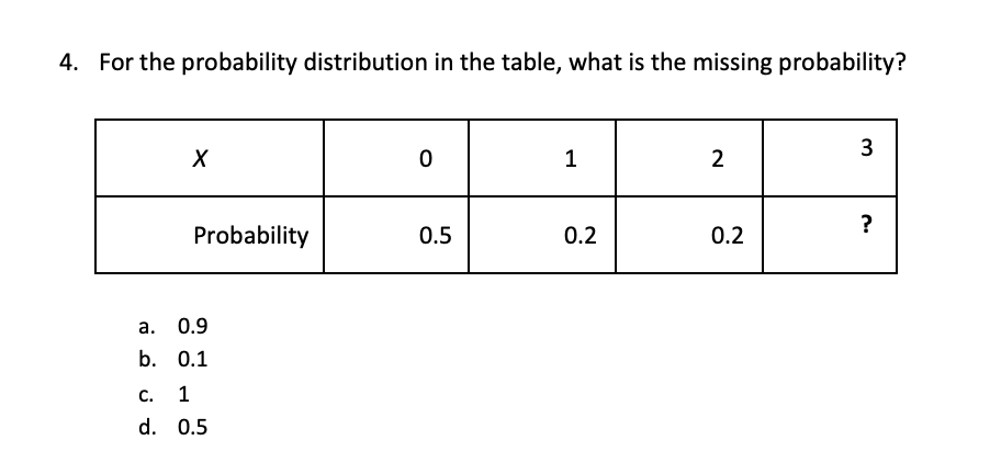 Solved For the probability distribution in the table, what | Chegg.com