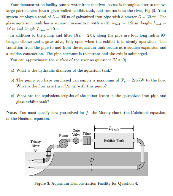 Solved This is a pipe flow problem. Inspired by the | Chegg.com