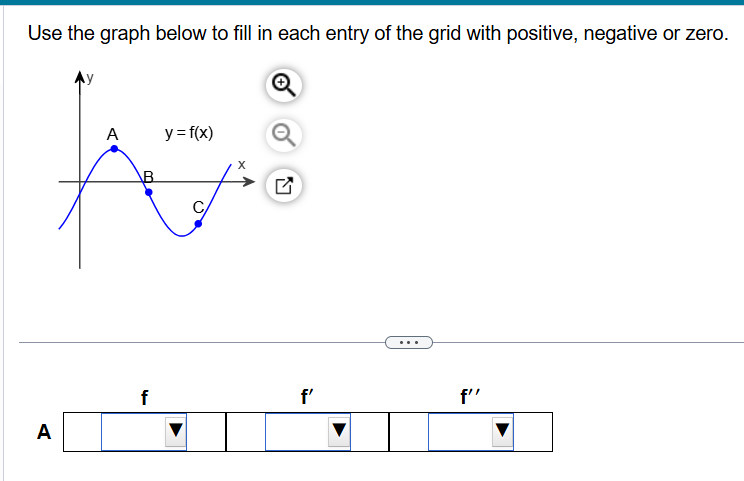 Solved Use the graph below to fill in each entry of the grid | Chegg.com