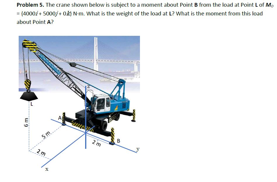 Solved The crane shown below is subject to a moment about | Chegg.com