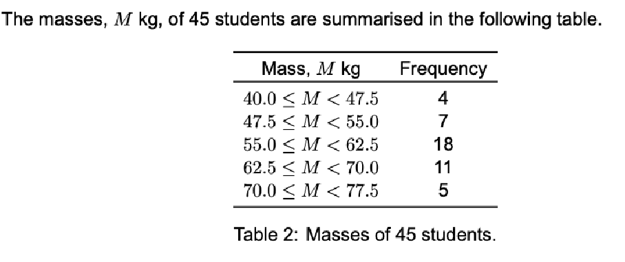Solved The masses, M kg, of 45 students are summarised in | Chegg.com