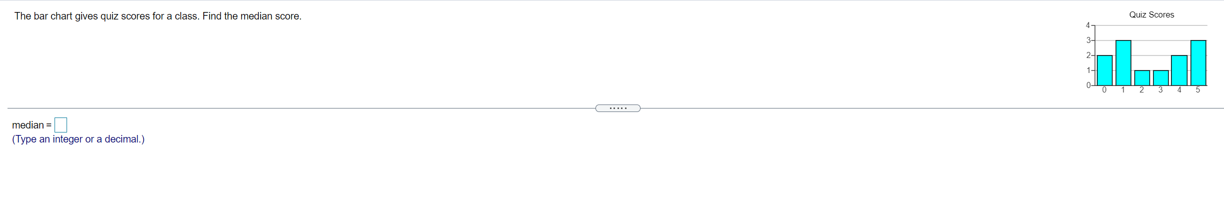 Solved The bar chart gives quiz scores for a class. Find the | Chegg.com