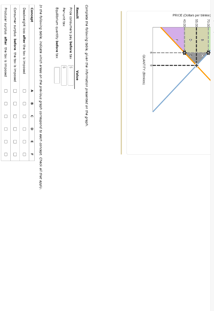 Solved Complete the following table, given the information | Chegg.com