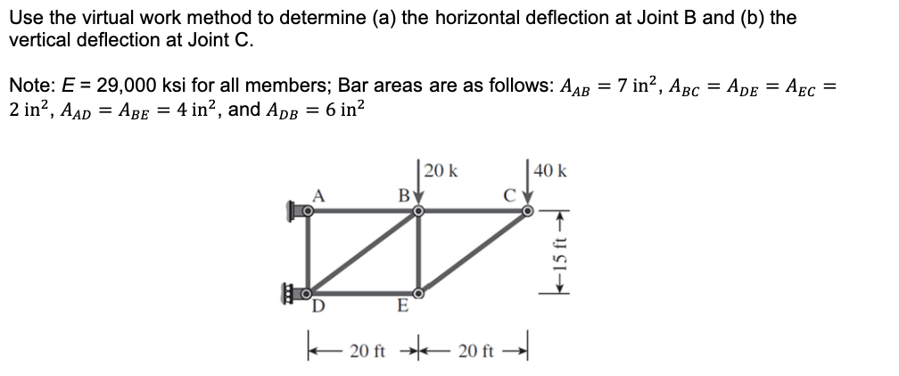 Solved Use the virtual work method to determine (a) the | Chegg.com