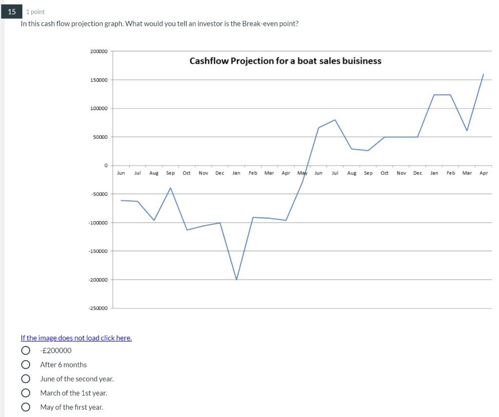 Solved 10 1 point In this cash flow projection graph. How | Chegg.com