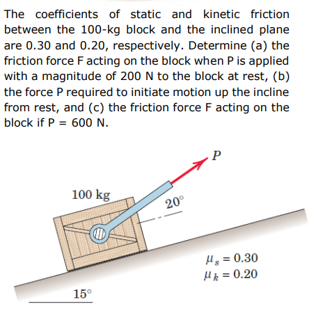 Solved The coefficients of static and kinetic friction | Chegg.com