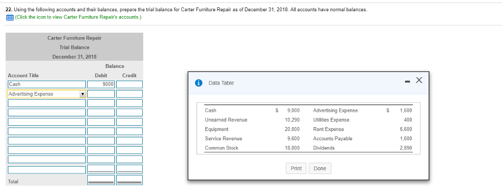 Solved 22. Using the following accounts and their balances, | Chegg.com