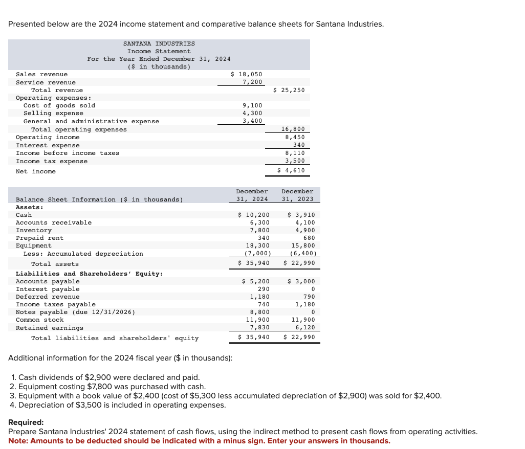 Solved Presented below are the 2024 income statement and | Chegg.com