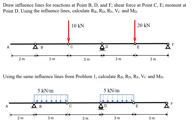 Solved Draw influence lines for reactions at Point B,D, and | Chegg.com