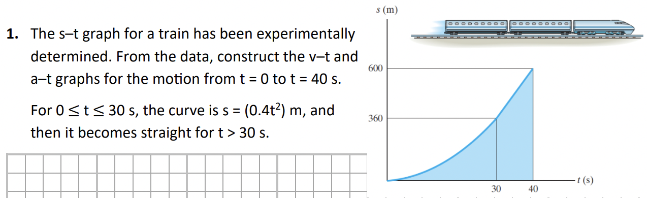 Solved The s-t ﻿graph for a train has been | Chegg.com
