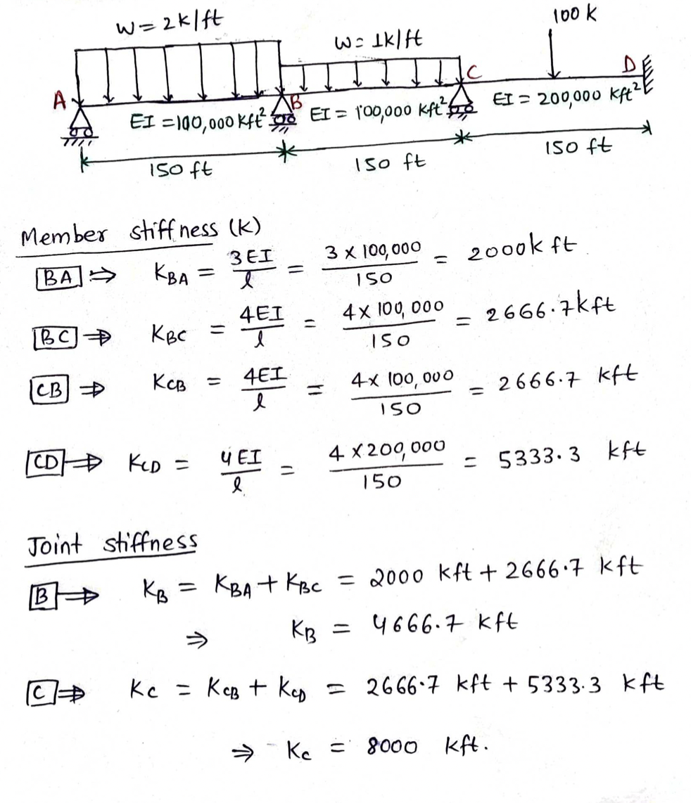 Solved Calculate Distribution Factors and Carry | Chegg.com