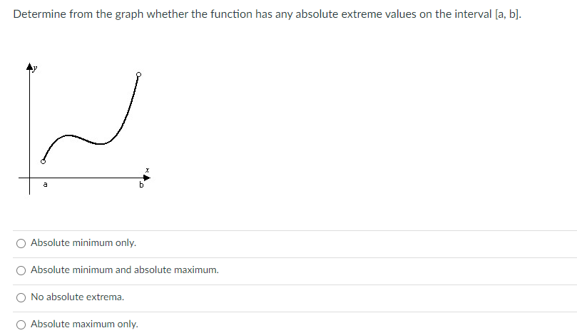 Solved Determine from the graph whether the function has any | Chegg.com