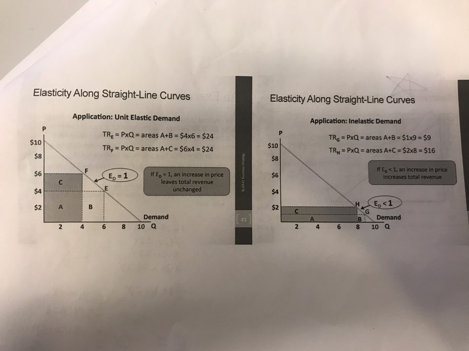 Solved Elasticity Along Straight-Line Curves Elasticity | Chegg.com