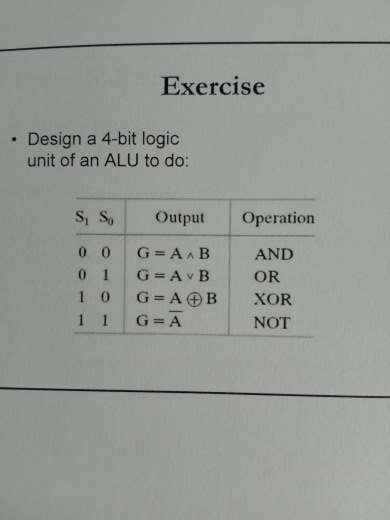 Solved Exercise • Design a 4-bit logic unit of an ALU to do: | Chegg.com
