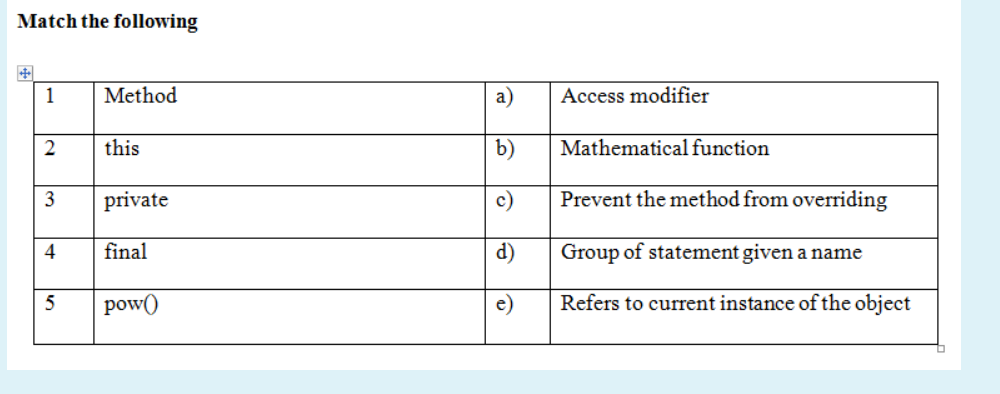 Solved Match the following 1 Method a) Access modifier 2 | Chegg.com