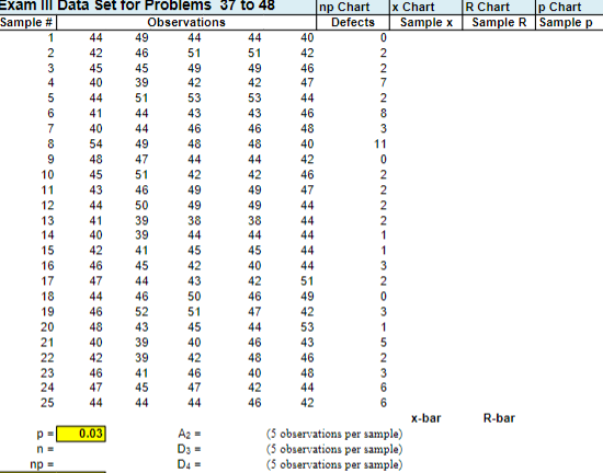 Solved A. Consider the p Chart - Compute the value of p. | Chegg.com