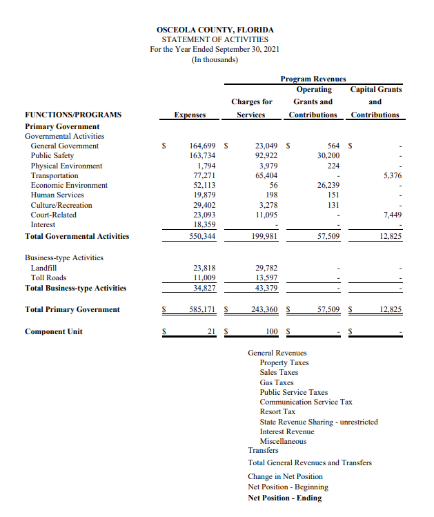1-In the Basic Financial Statement section, in | Chegg.com