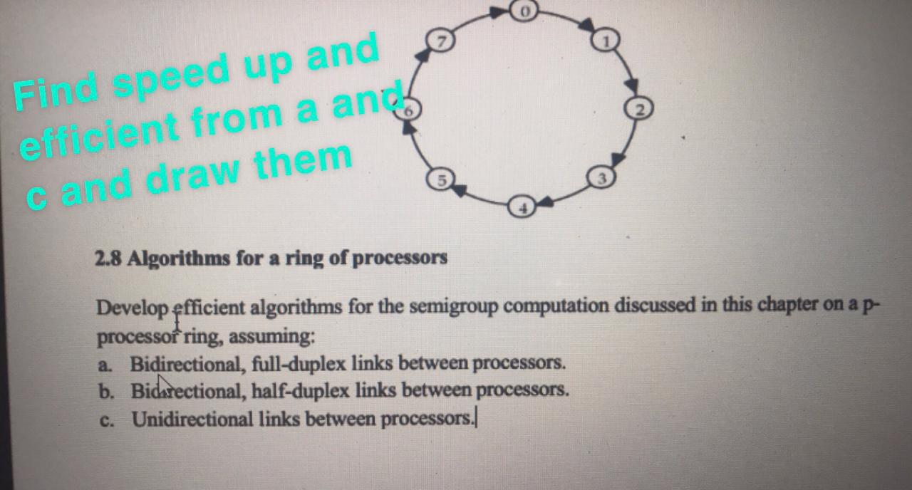 Find speed up and eficient from a ang card draw them | Chegg.com