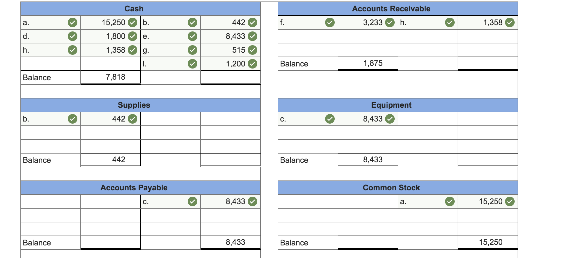 Solved The website is telling me that my T-accounts are | Chegg.com