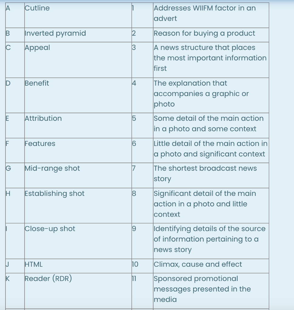 Solved A Cutline Addresses WIIFM factor in an advert B | Chegg.com