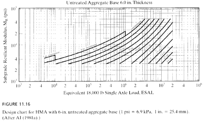 Solved Using the description of the AI method and WinJULEA | Chegg.com