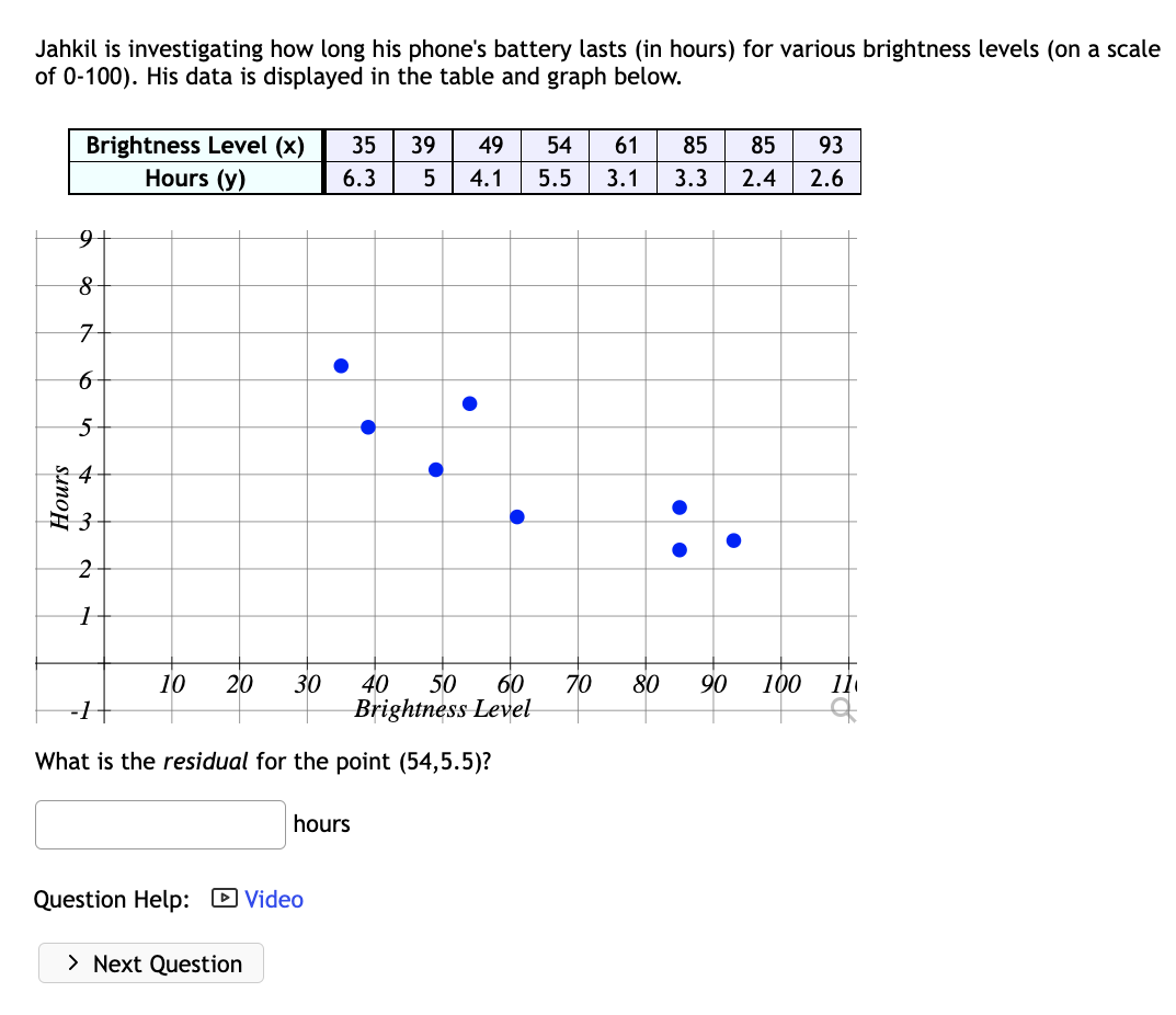 Solved Annual high temperatures in a certain location have | Chegg.com