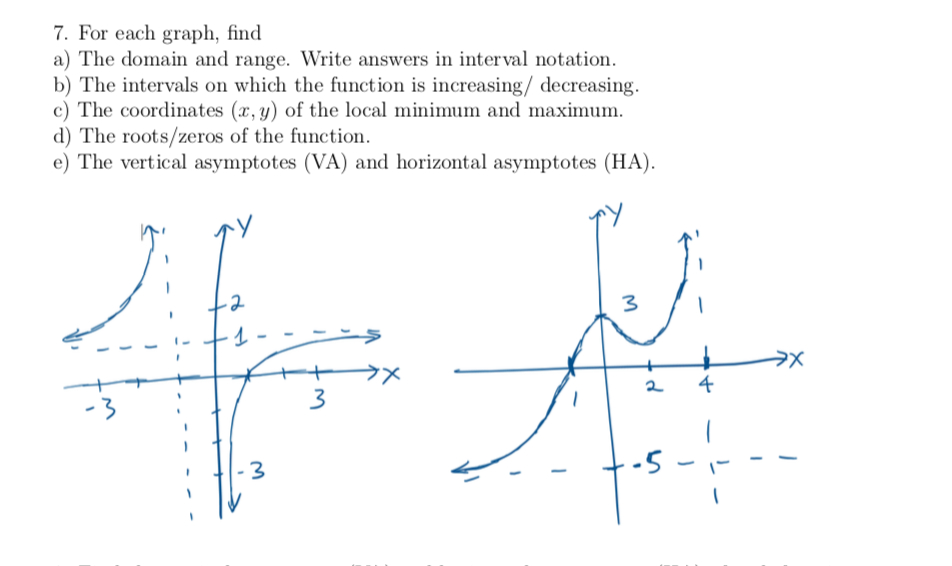Solved 7. For each graph, find a) The domain and range. | Chegg.com