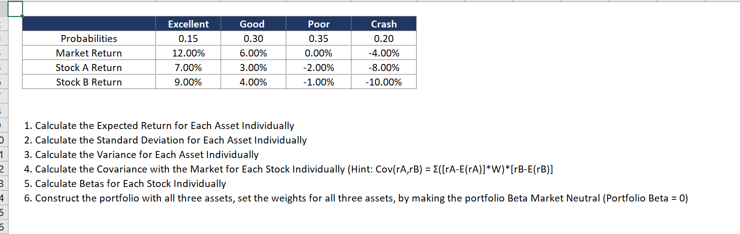 Solved 1. Calculate the Expected Return for Each Asset | Chegg.com