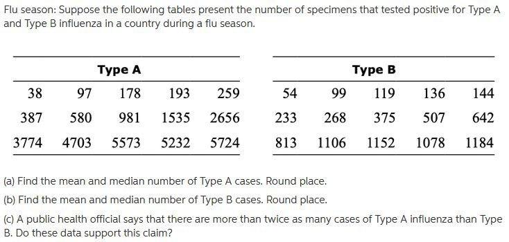 Solved Flu season: Suppose the following tables present the | Chegg.com