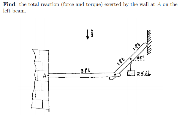 Solved Find: the total reaction (force and torque) exerted | Chegg.com