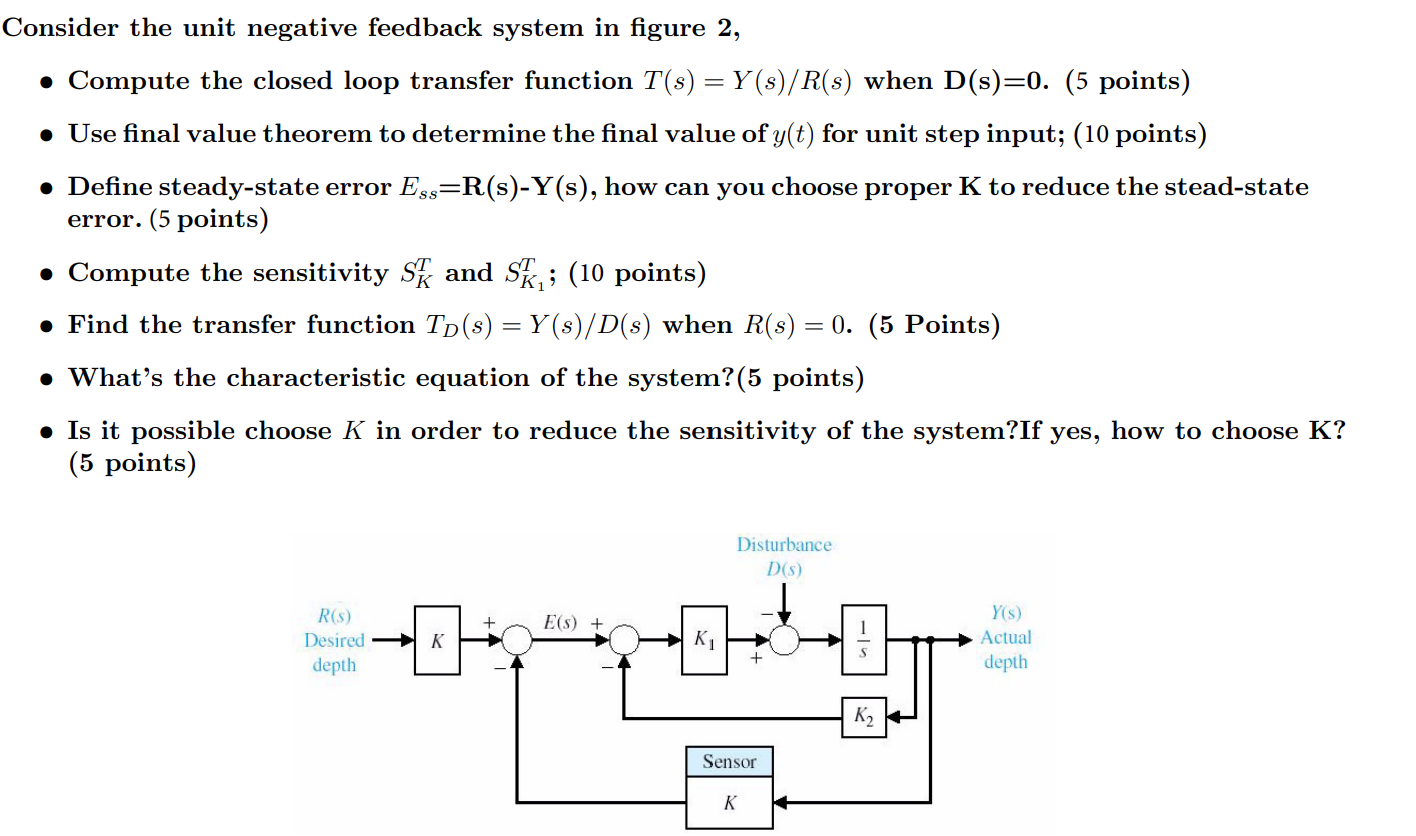 Solved Consider the unit negative feedback system in figure | Chegg.com