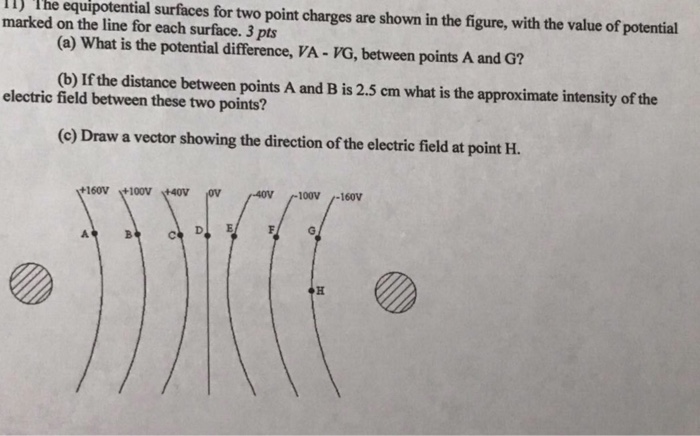 Solved The equipotential surfaces for two point charges are | Chegg.com