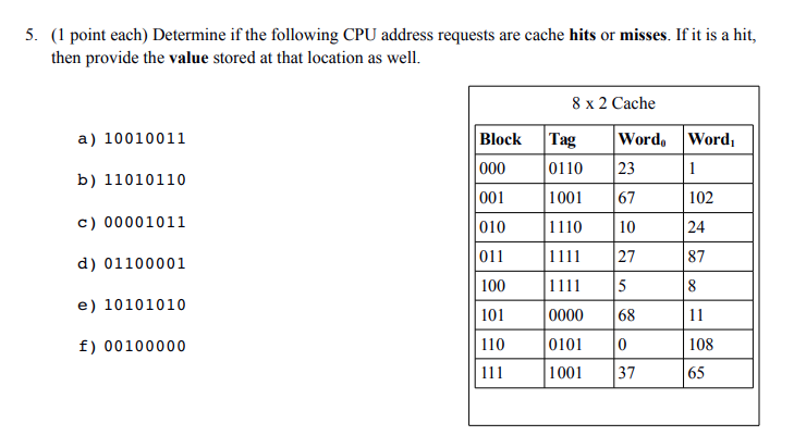 Solved (1 point each) Determine if the following CPU address | Chegg.com