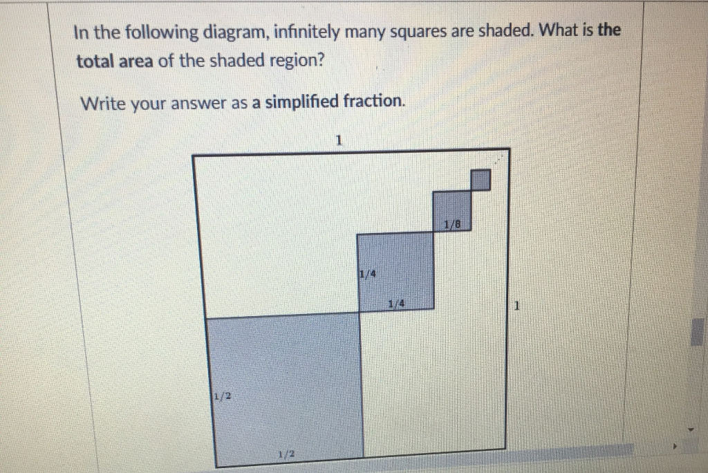 Solved In the following diagram, infinitely many squares are | Chegg.com