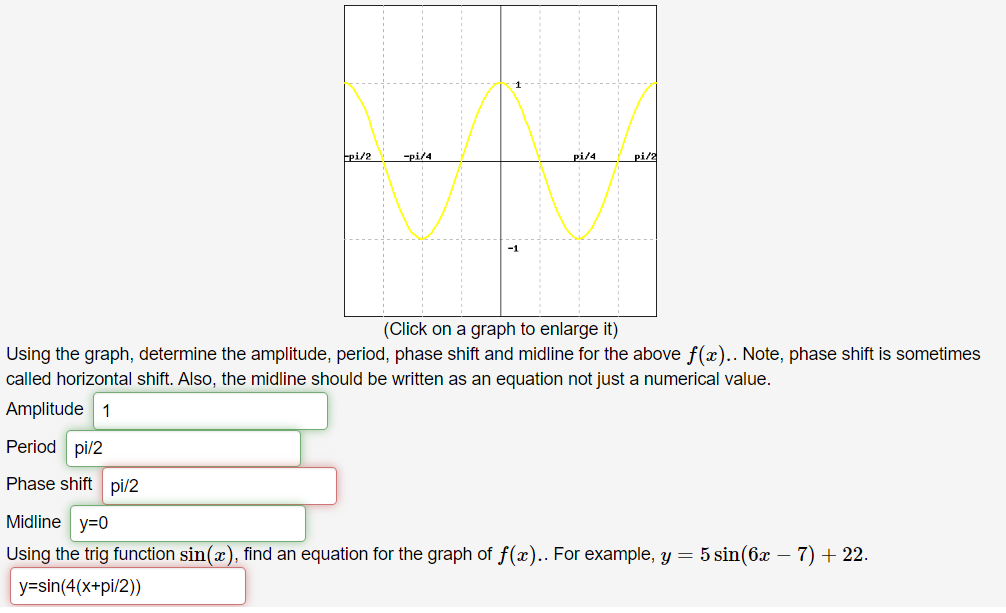 Solved Using the graph, determine the amplitude, period, | Chegg.com
