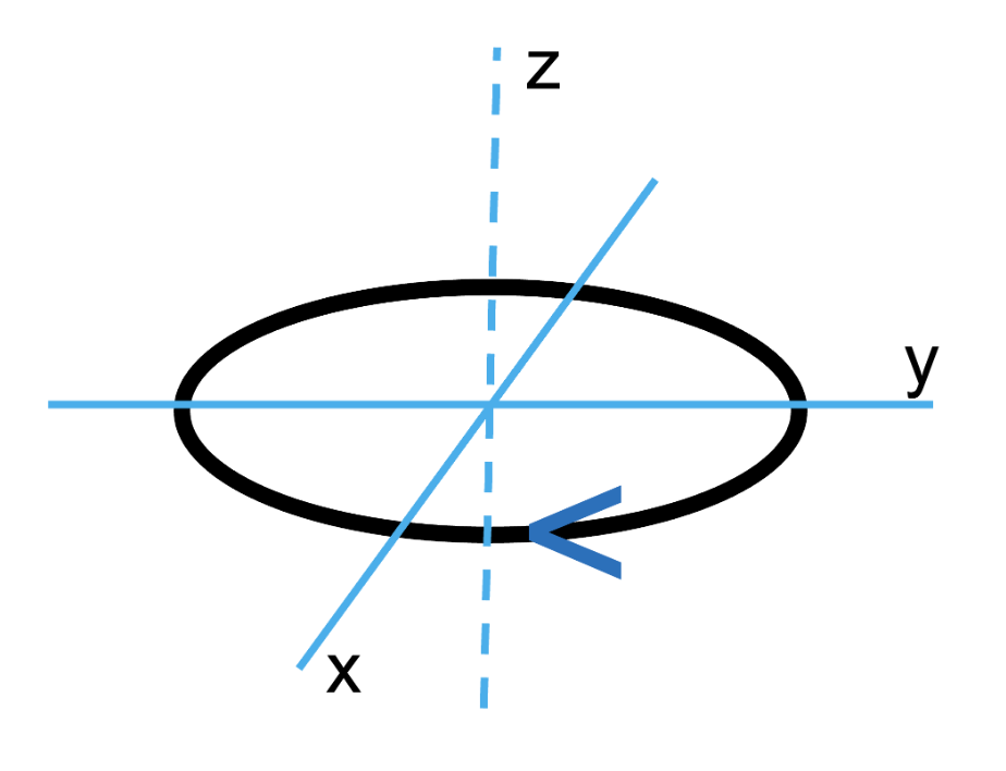 Solved A Circular Loop Of Wire Of Radius 10 Cm Lies In The 