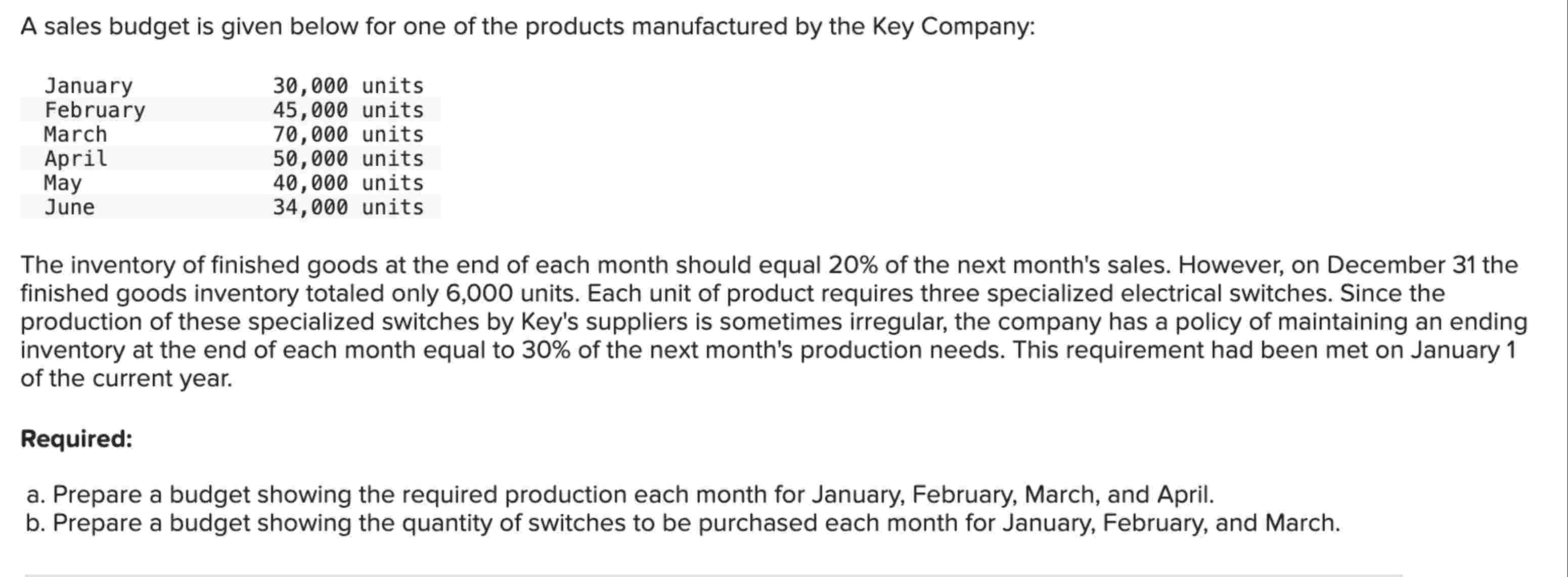 A sales budget is given below for one of the products | Chegg.com