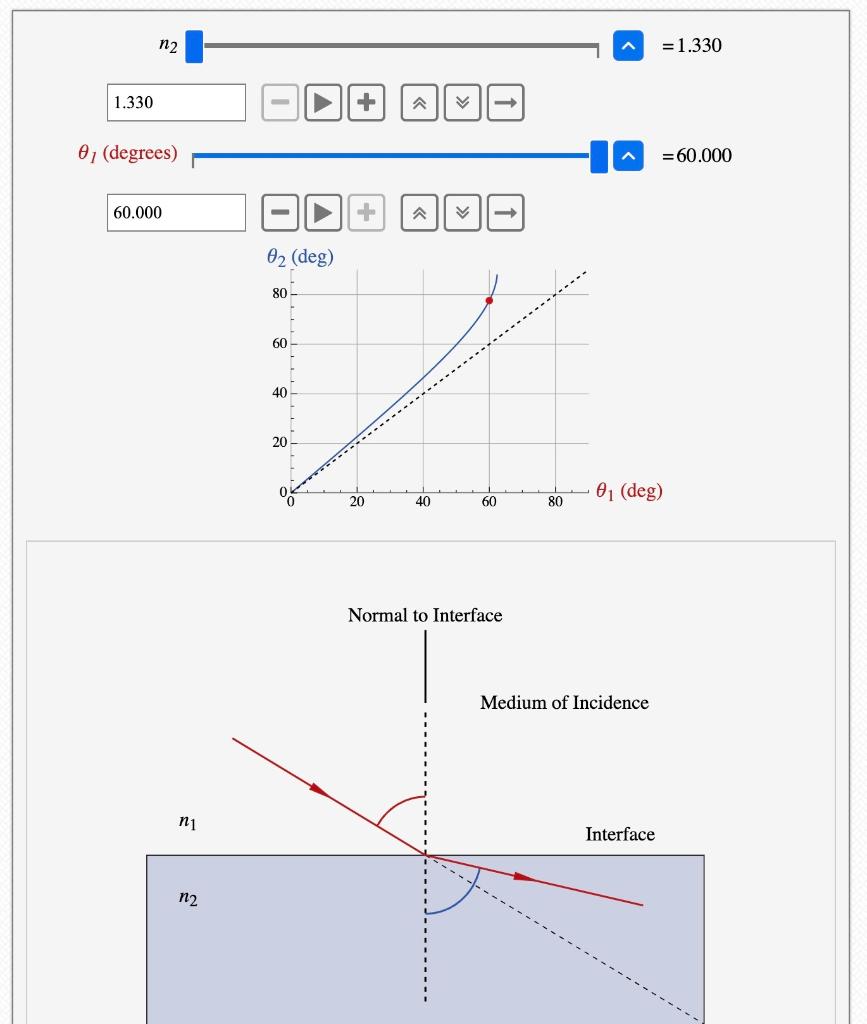 Solved The simulation (linked below) shows monochromatic | Chegg.com