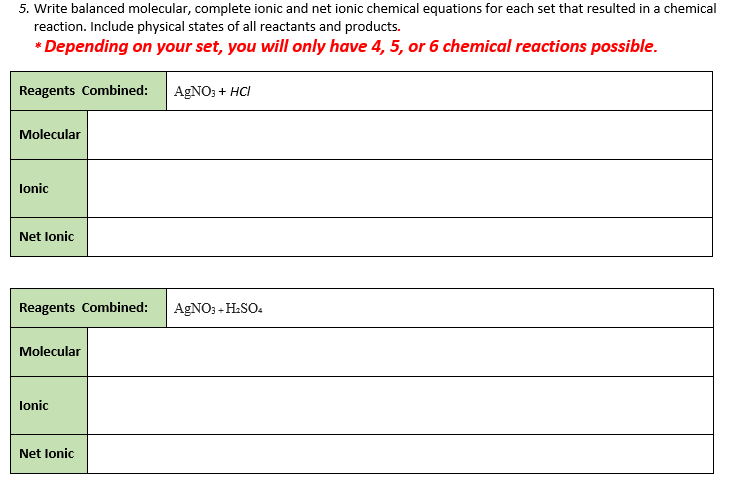 Solved 5. Write balanced molecular, complete ionic and net | Chegg.com
