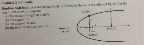 Solved Problem 2 (40 Points) Rankine half body: A Rankine | Chegg.com