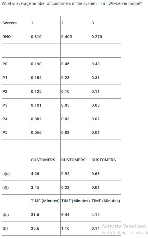 Solved What is average number of customers in the system, in | Chegg.com