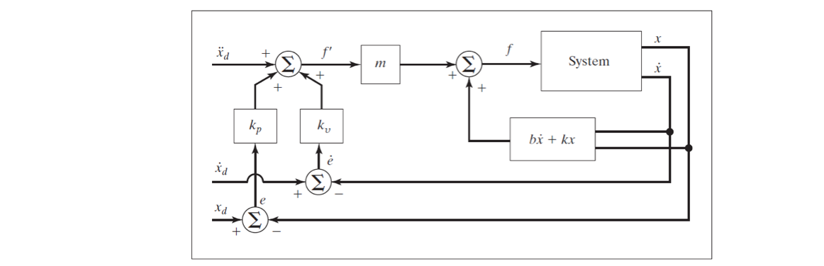 Solved a) Consider an RP manipulator shown below. The total | Chegg.com