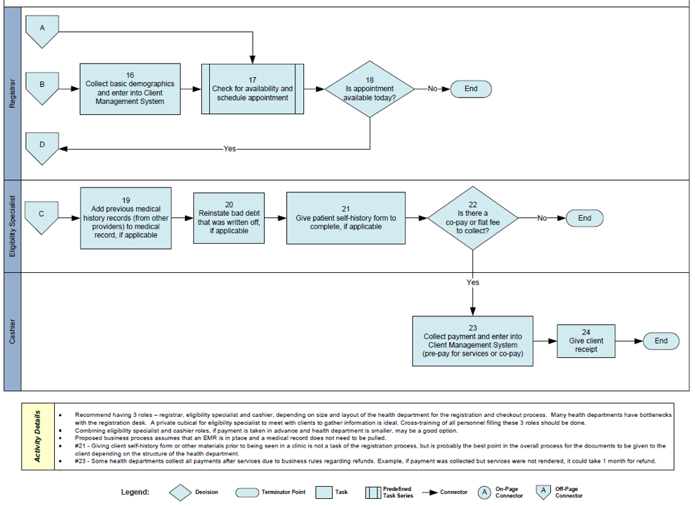 Solved The Edraw Max software is used to draw dataflow | Chegg.com