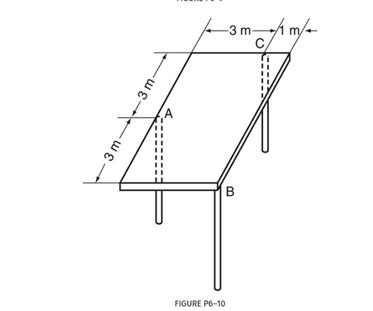 Solved FIGURE P6-106-10.A carport roof is supported as shown | Chegg.com