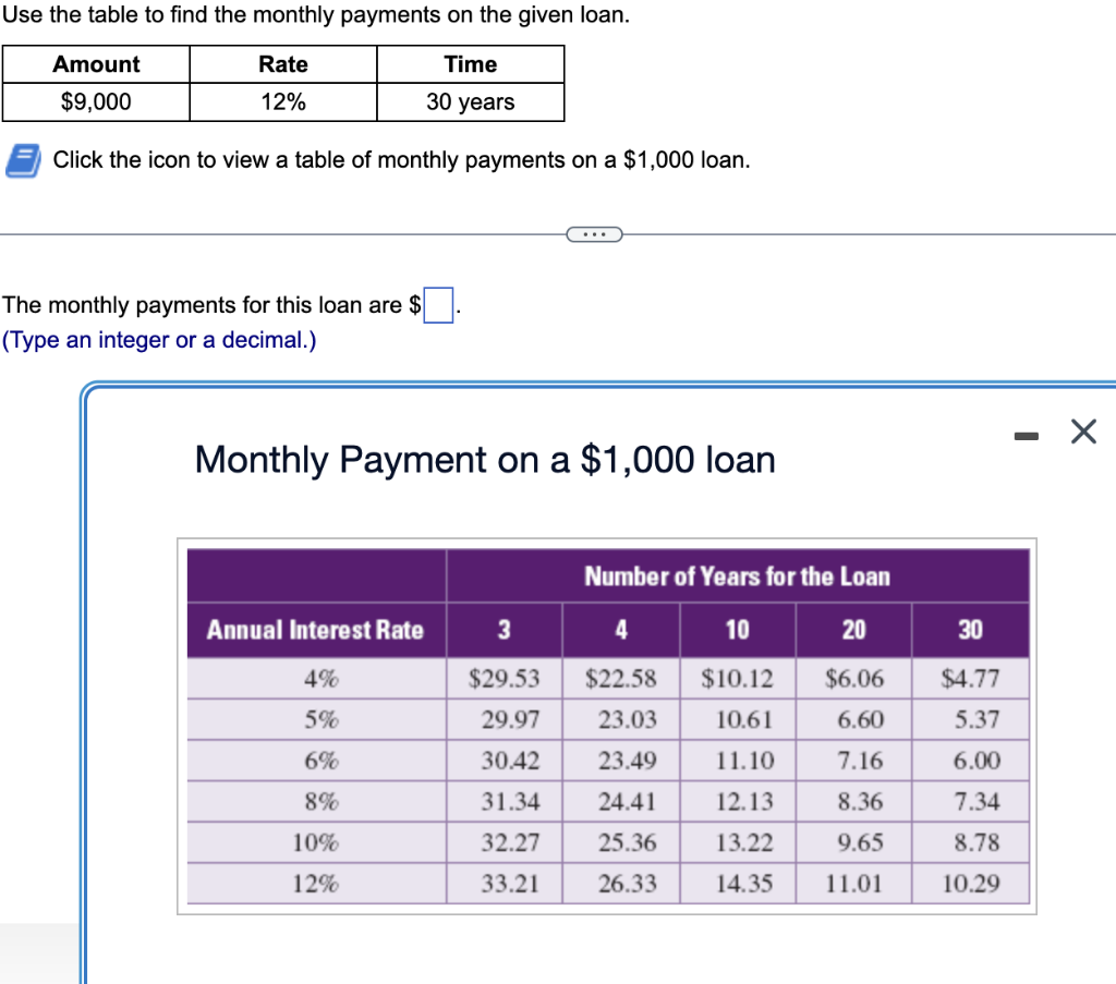 Solved Use the table to find the monthly payments on the | Chegg.com