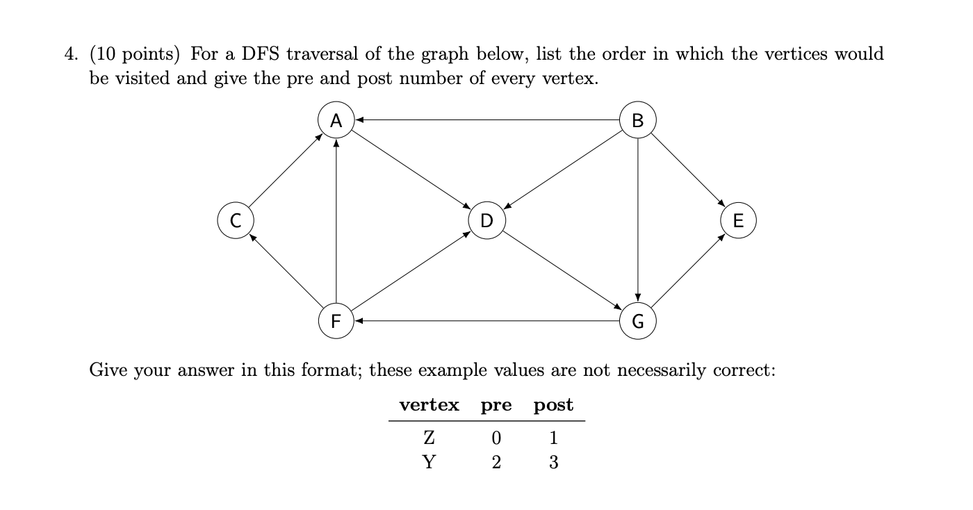 Solved 4. (10 points) For a DFS traversal of the graph | Chegg.com