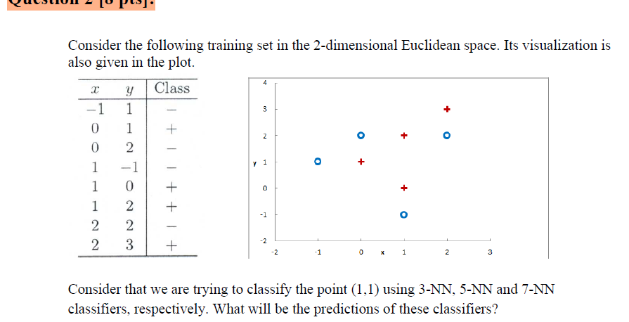 Solved Consider the following training set in the | Chegg.com