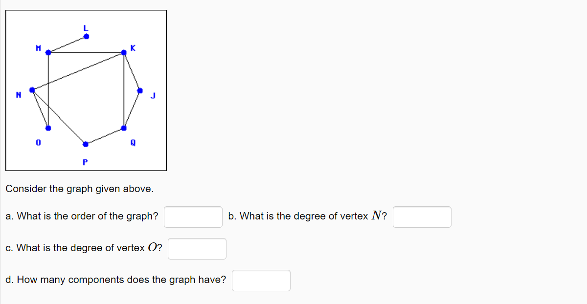 Solved Consider the graph given above. a. What is the order | Chegg.com